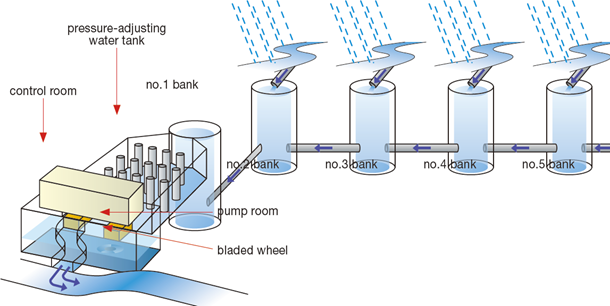 There’s a hidden system in Japan that can save the world from drowning